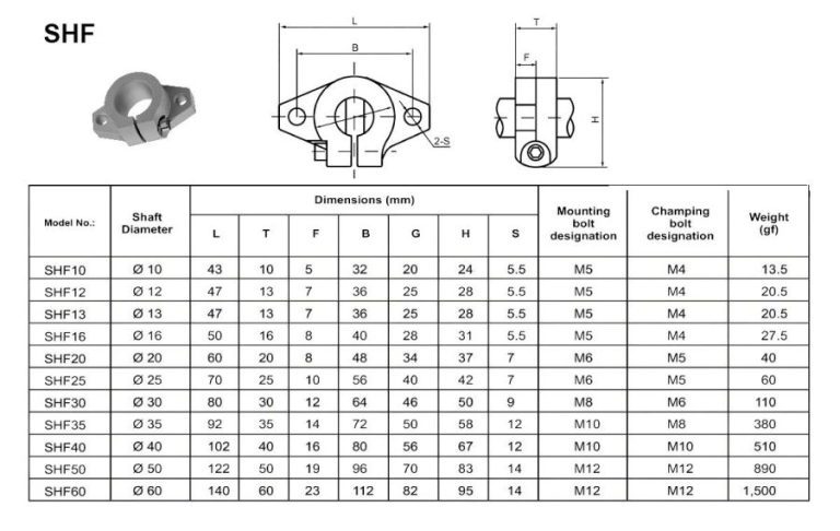 Kẹp Trục Ngang SHF25